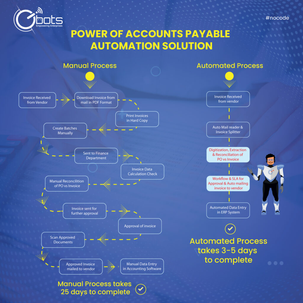 Manual vs Automated Accounts Payable Process - AIQoD